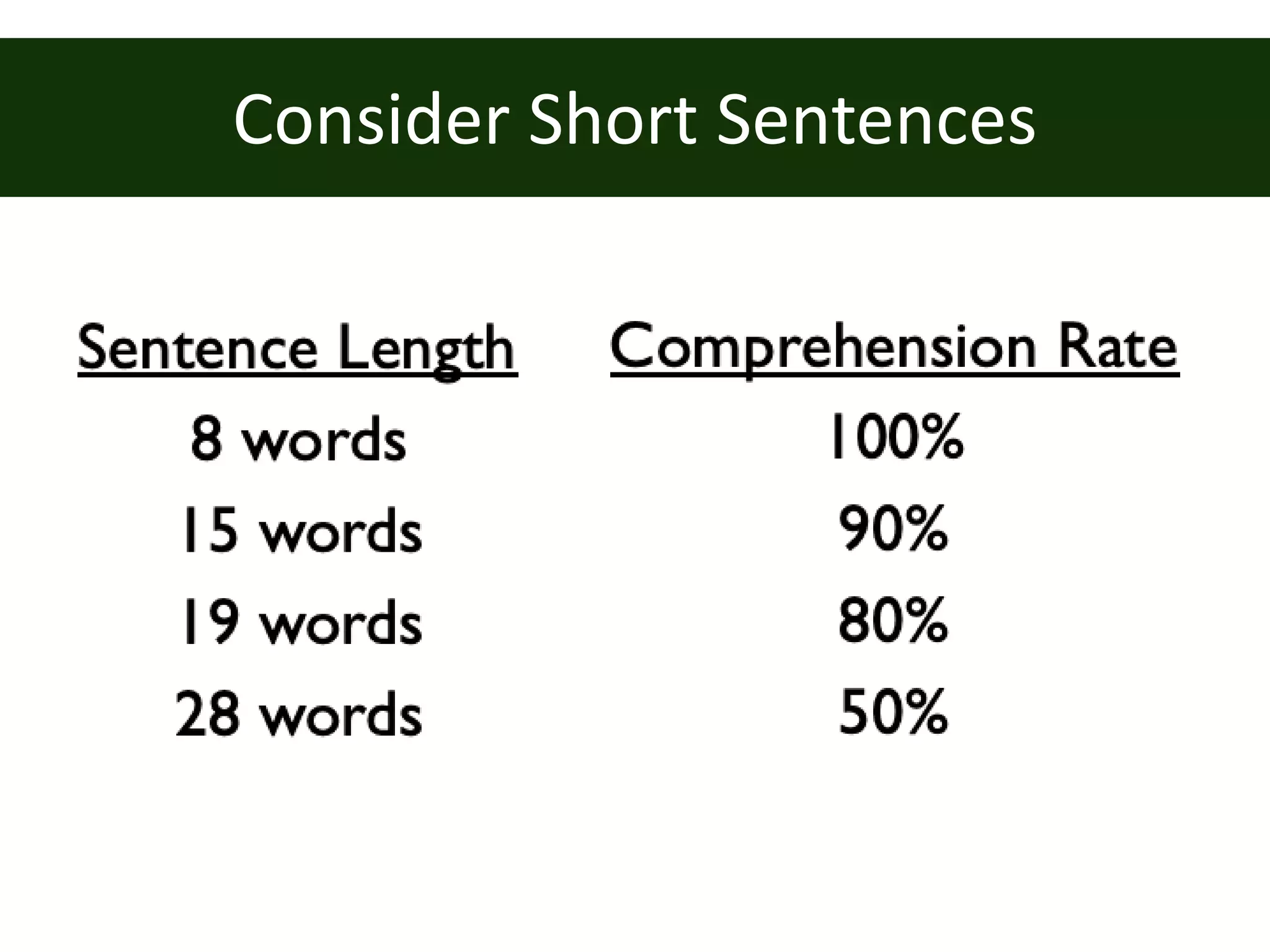 COMM 100 Writing Effective Sentences | PPT