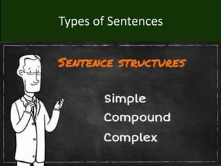 COMM 100 Writing Effective Sentences | PPTX