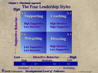 Chpt 5 Situational[1] | PPT