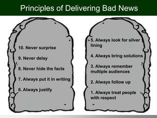 COMM 100 Chpt 7 Negative Writing Situations | PPTX | Resume Writing and ...