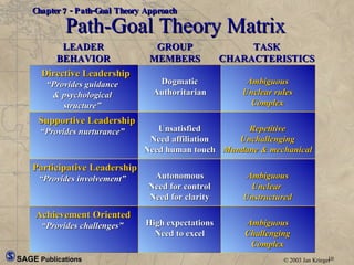 Chpt 7 P Pathgoal | PPT