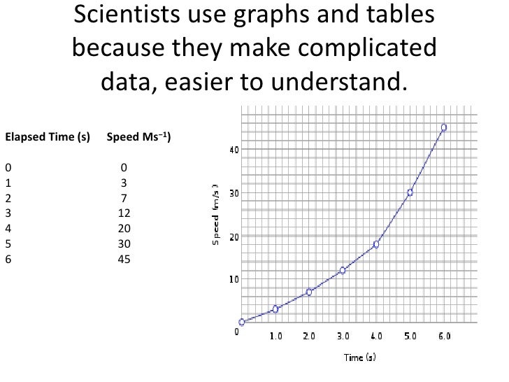 Chpt8 how to do an experiment