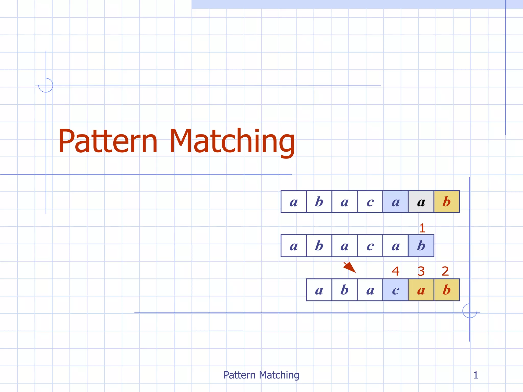 Chpt9 patternmatching | PPT