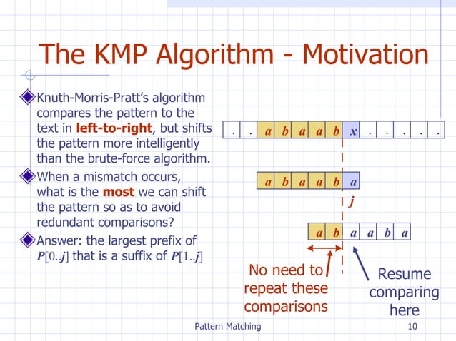Chpt9 Patternmatching Ppt