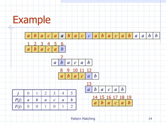 Chpt9 patternmatching | PPT
