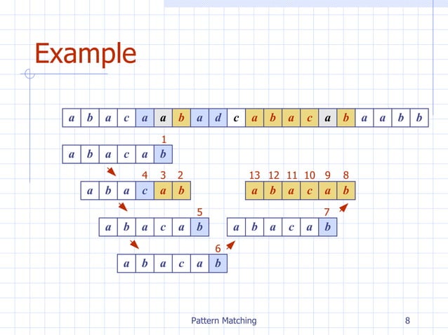 Chpt9 patternmatching | PPT