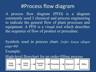 Chpter 2 manufacturing environment | PPT | Free Download