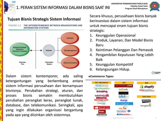 Chpter 1_Sistem Informasi dalam Bisnis Global Saat Ini.pptx