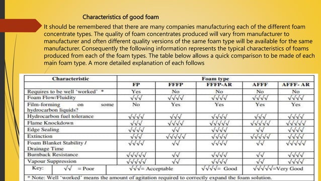 chpter 9 FOAM & FOAM MAKING EQUIPMENTS.pptx