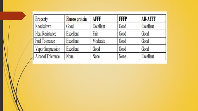 chpter 9 FOAM & FOAM MAKING EQUIPMENTS.pptx