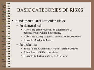 nature of risk | PPT