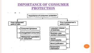 Chapter 12 consumer protection .pdf