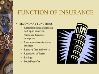 nature of insurance | PPT