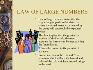 nature of insurance | PPT