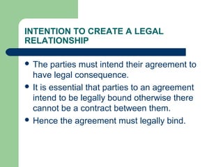 law of contract | PPT