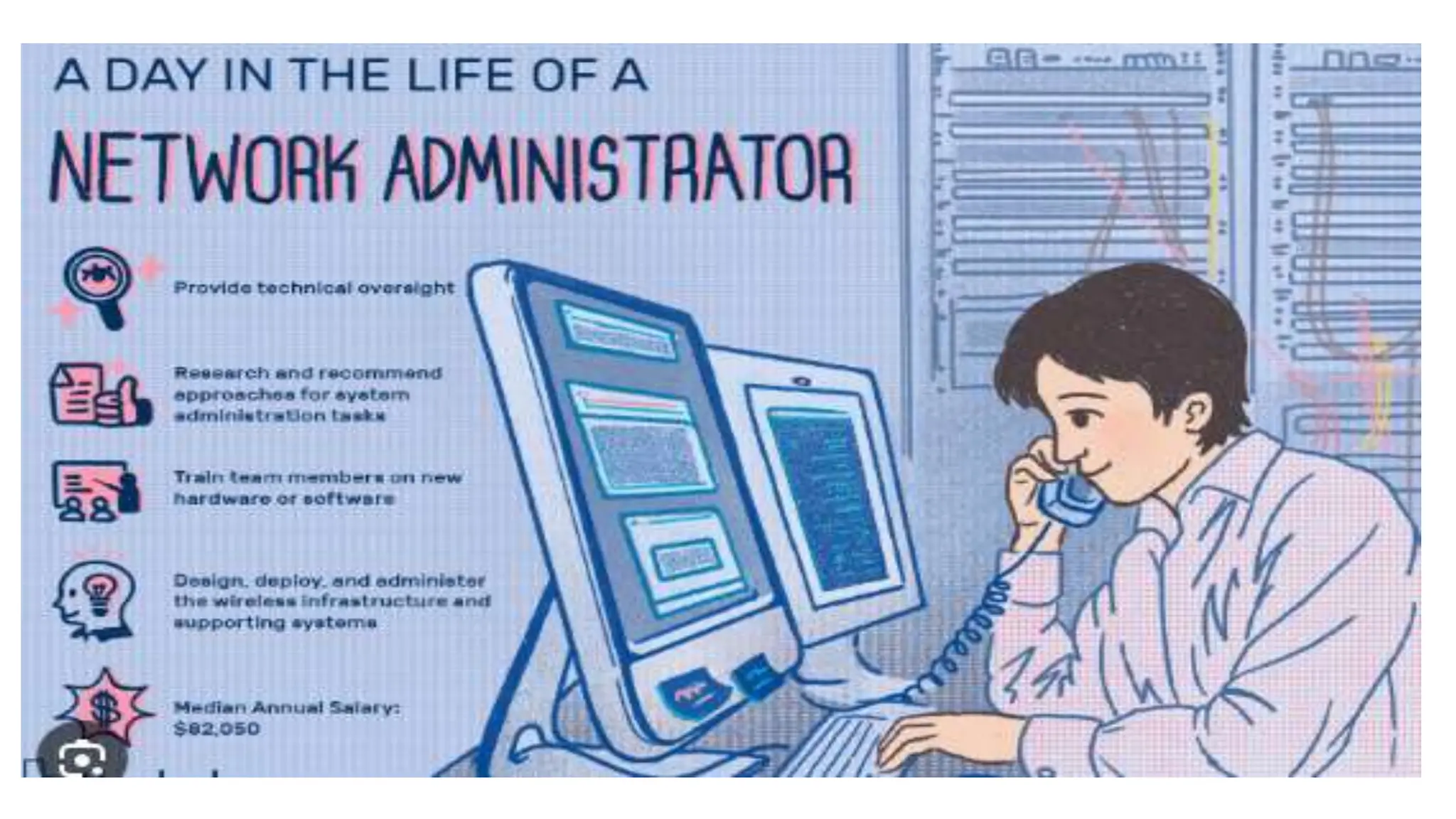 Chp Unit 1 Provide Network System Administrationpptx Computer Networking Computing