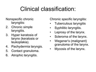 Chronic Laryngitis