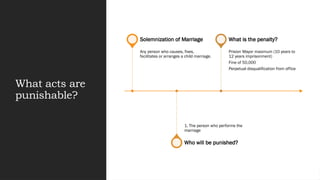 CHR-safe-spaces-and-anti-child-marriage-bbp-1.pptx