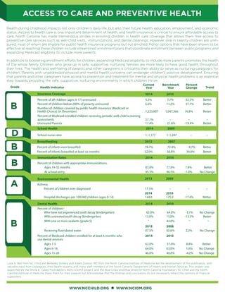 Child Health Report Card | PDF