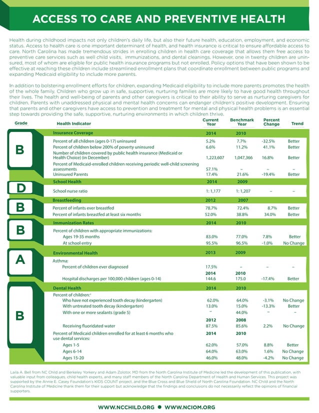 Child Health Report Card | PDF