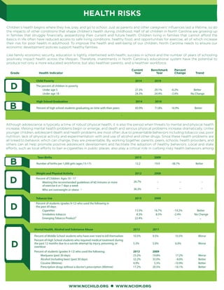 Child Health Report Card | PDF