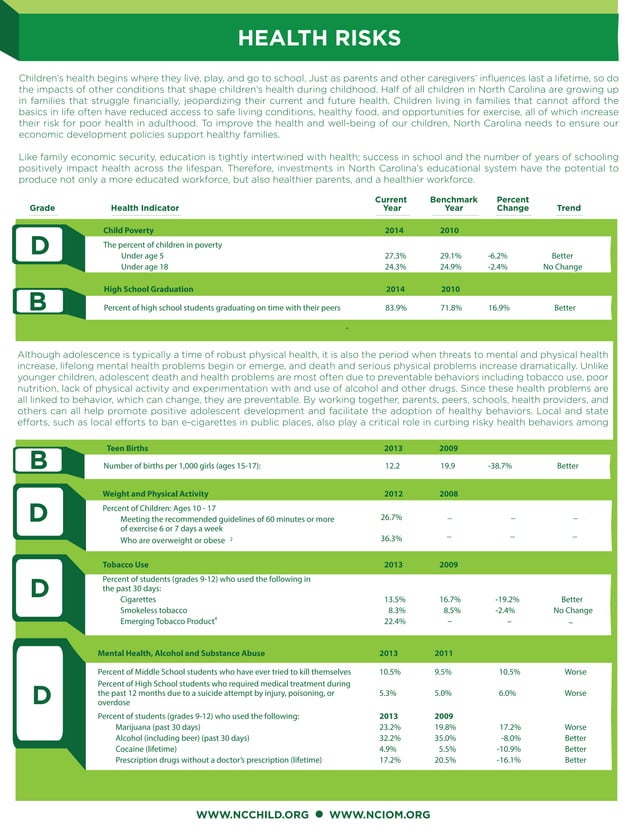 Child Health Report Card | PDF