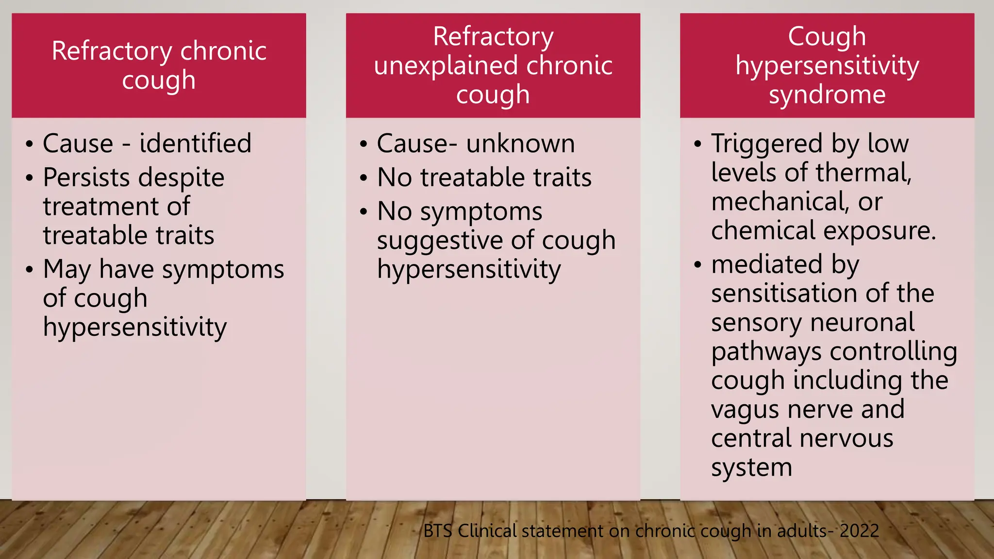 Chronic Cough Presentation by DR Aiswarya Thambi Pulmonologist.pptx