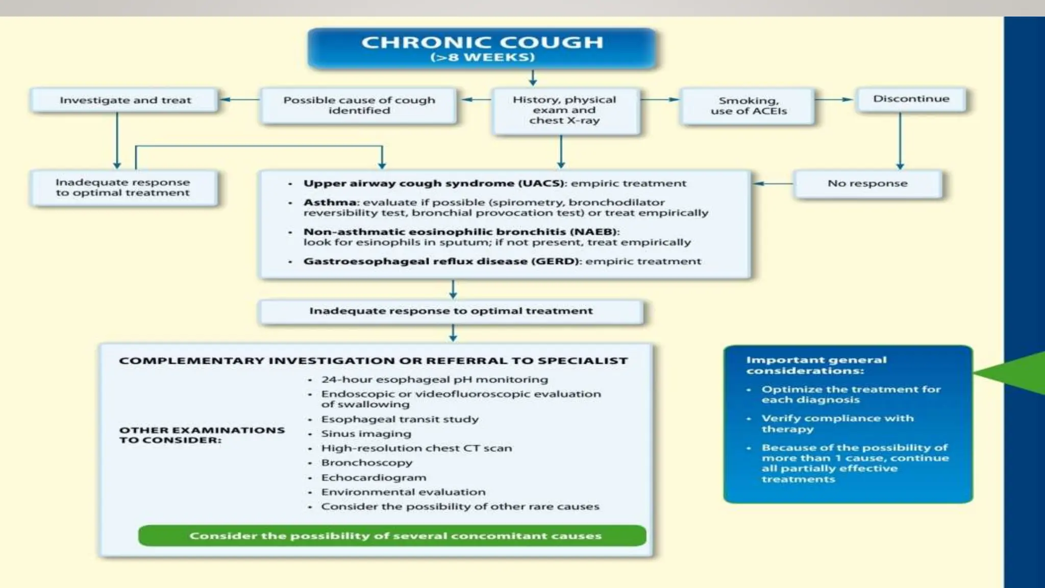 Chronic Cough Presentation by DR Aiswarya Thambi Pulmonologist.pptx