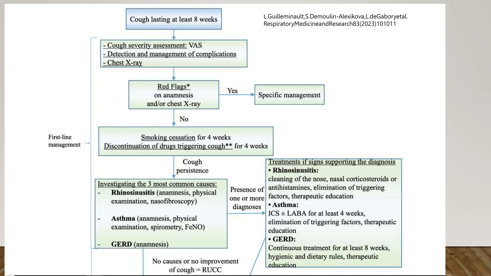 Chronic Cough Presentation by DR Aiswarya Thambi Pulmonologist.pptx