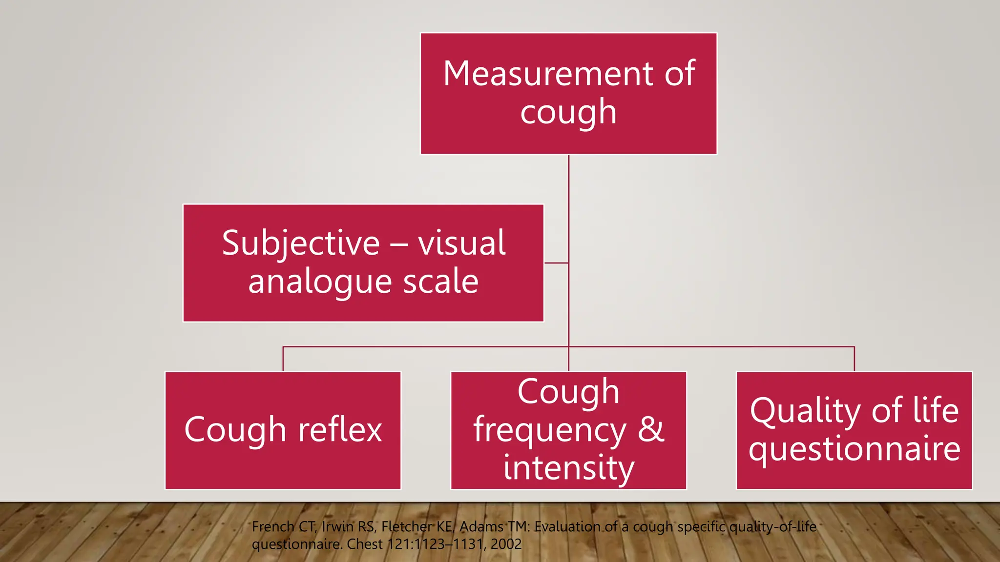 Chronic Cough Presentation by DR Aiswarya Thambi Pulmonologist.pptx