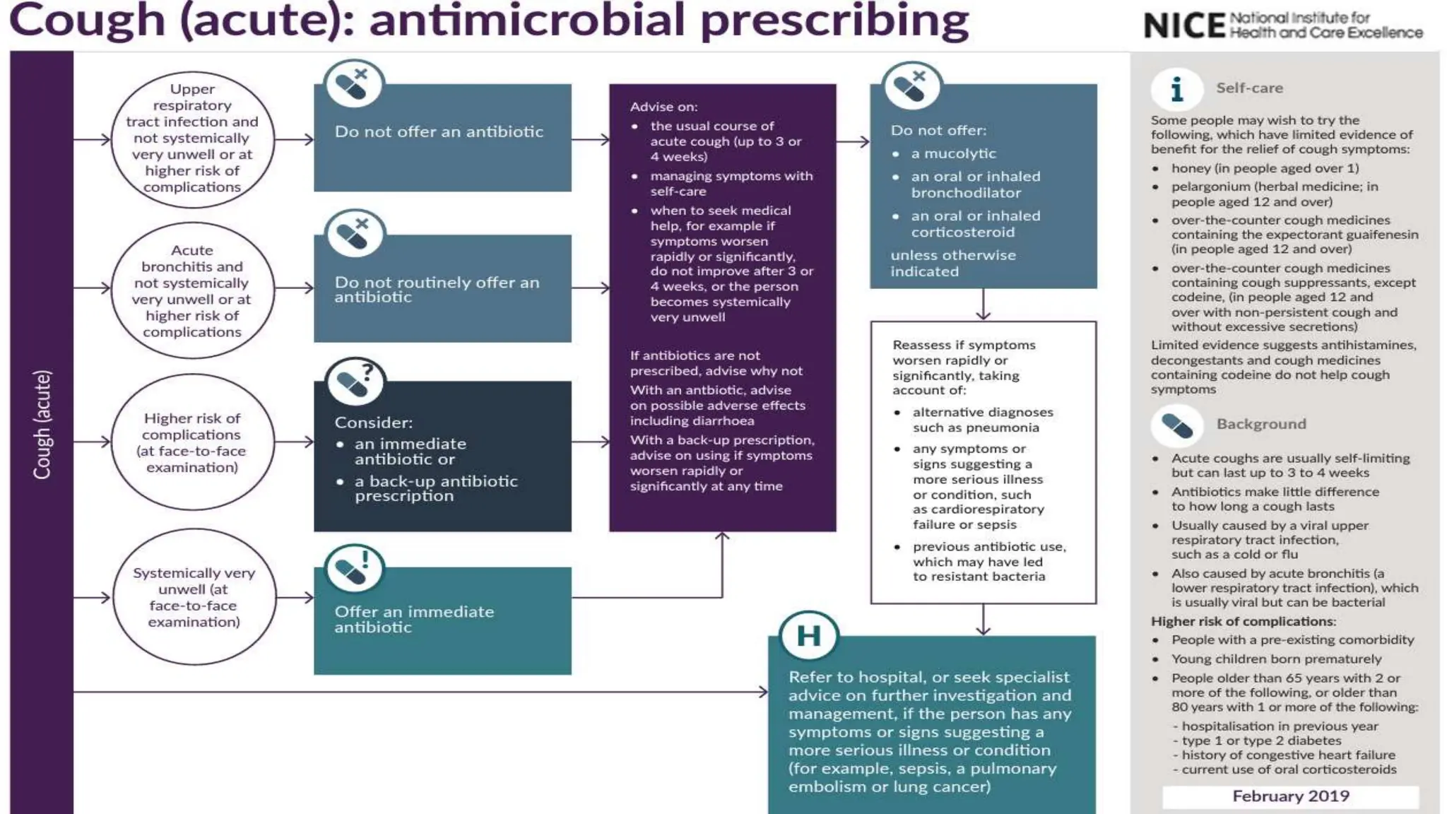 Chronic Cough Presentation by DR Aiswarya Thambi Pulmonologist.pptx