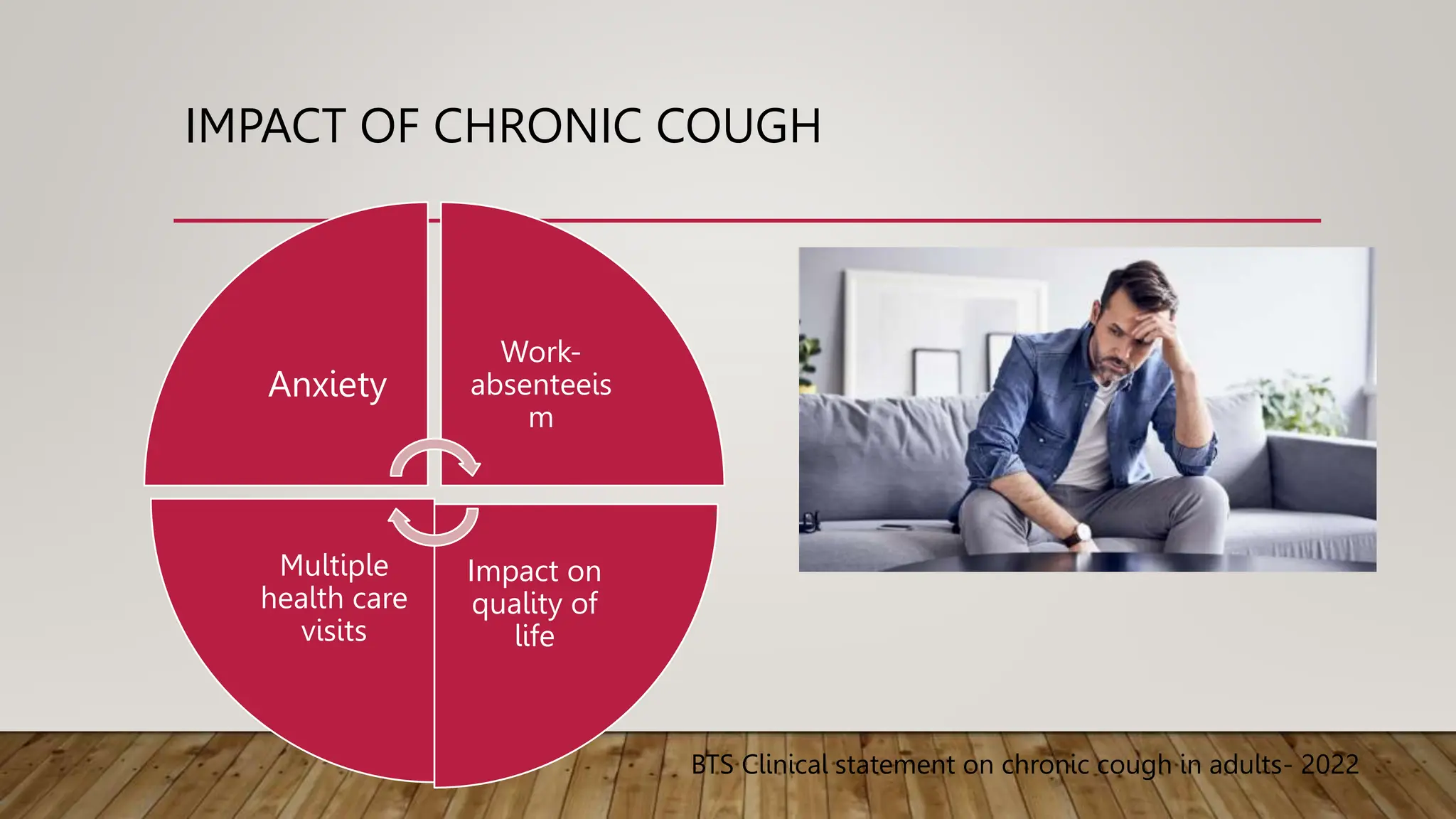 Chronic Cough Presentation by DR Aiswarya Thambi Pulmonologist.pptx