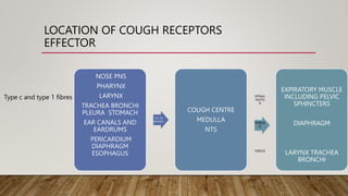 Chronic Cough Presentation by DR Aiswarya Thambi Pulmonologist.pptx