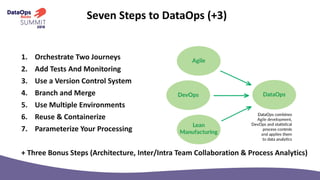 seven steps to dataops @ dataops.rocks conference Oct 2019 | PPT