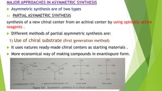Asymmetric Synthesis - Christeena Shaji | PPTX