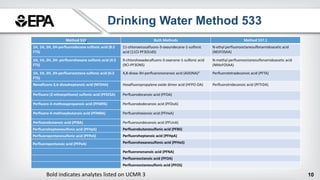 Chris Impellitteri: EPA's update on PFAS analytical methods | PDF