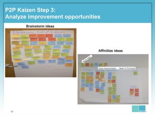 Process improvement without technology investments? | PPT