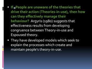 Chris argyris[1] | PPT