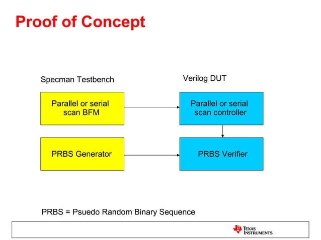 Progressive Migration From 'e' to SystemVerilog: Case Study | PDF
