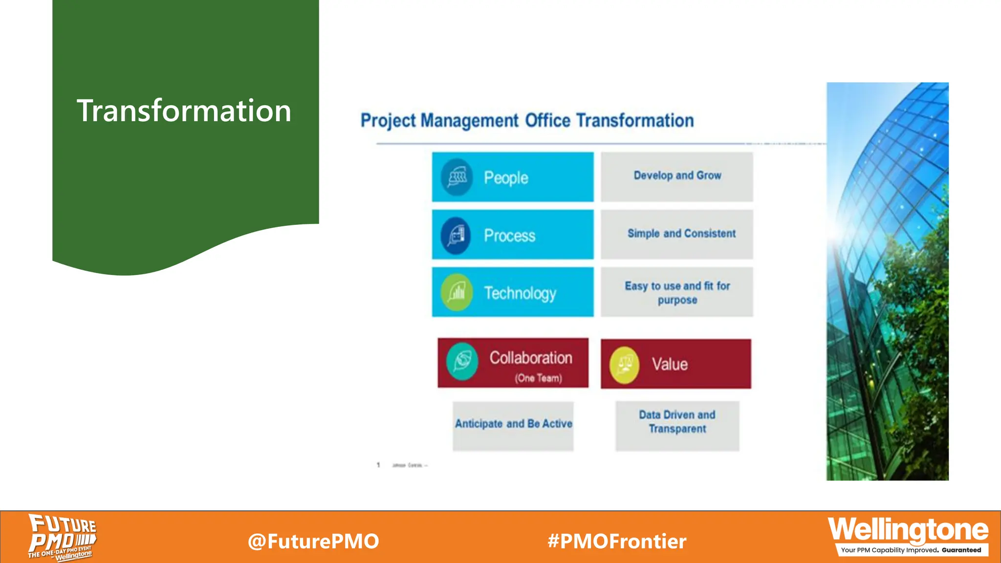 How to Build a Future Proof PMO - Apex Group | FuturePMO 2023 | PDF