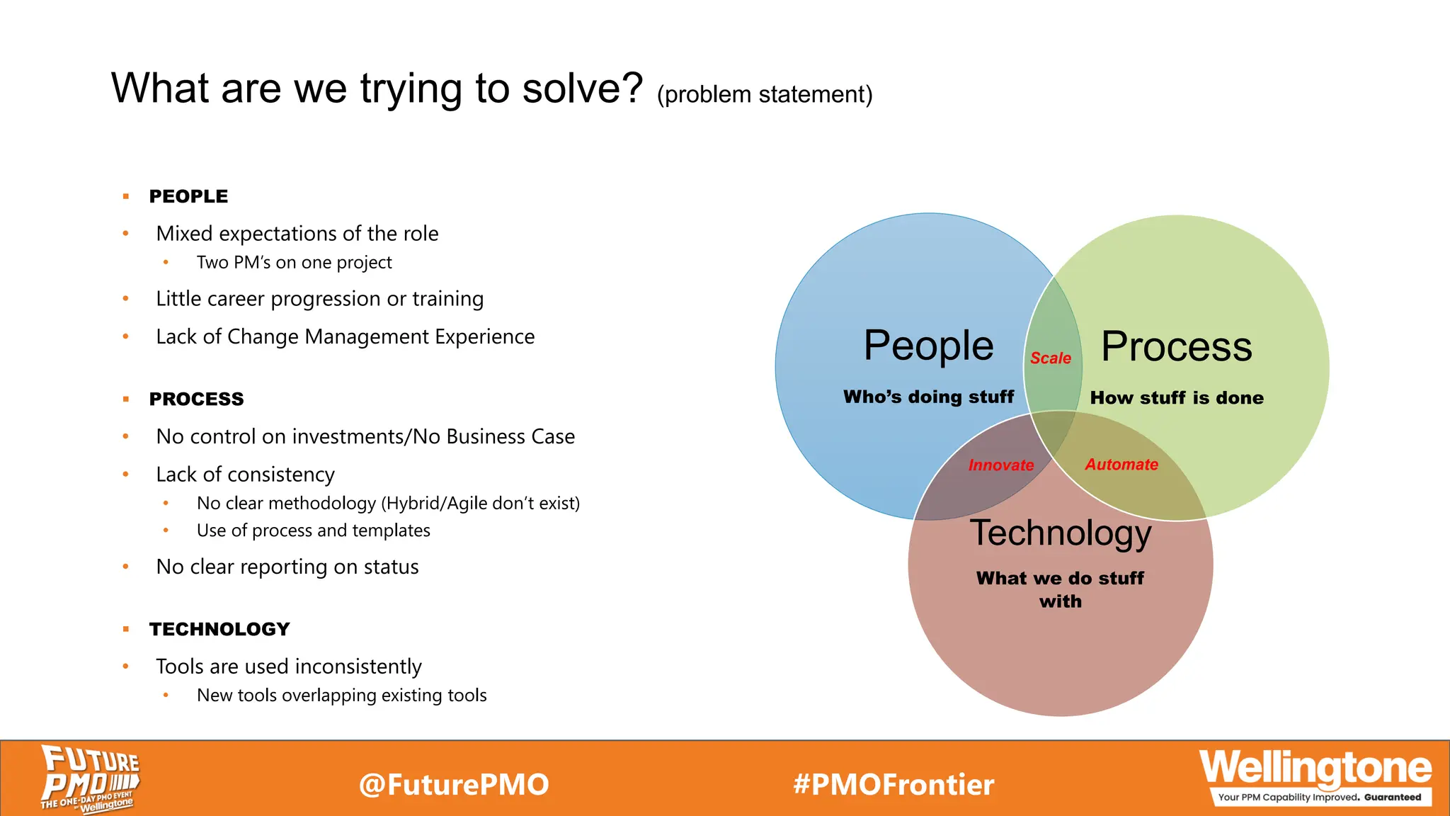 How to Build a Future Proof PMO - Apex Group | FuturePMO 2023 | PDF