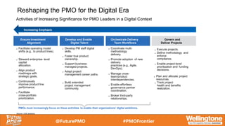 How to Build a Future Proof PMO - Apex Group | FuturePMO 2023 | PDF