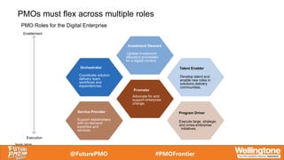 How to Build a Future Proof PMO - Apex Group | FuturePMO 2023 | PDF