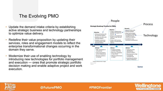 How to Build a Future Proof PMO - Apex Group | FuturePMO 2023 | PPT