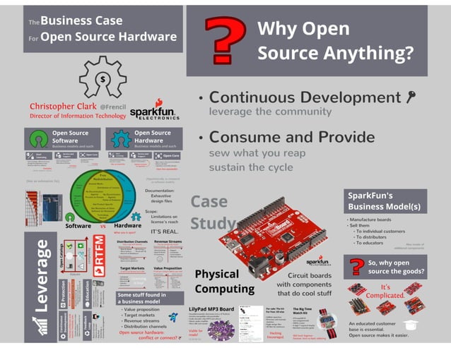 The Business Case for Open Source Hardware | PPT