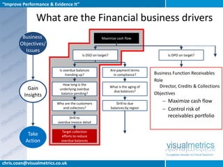 Performance Management Overview | PDF