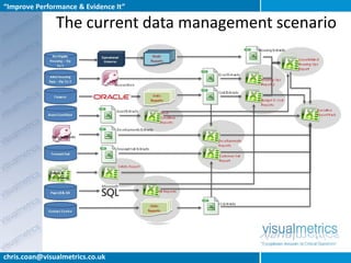 Performance Management Overview | PDF | Databases | Computer Software and Applications