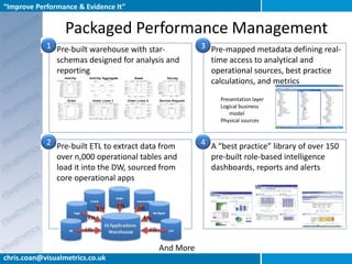 Performance Management Overview | PDF | Databases | Computer Software and Applications