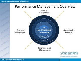 Performance Management Overview | PDF