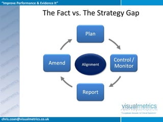 Performance Management Overview | PDF | Databases | Computer Software and Applications